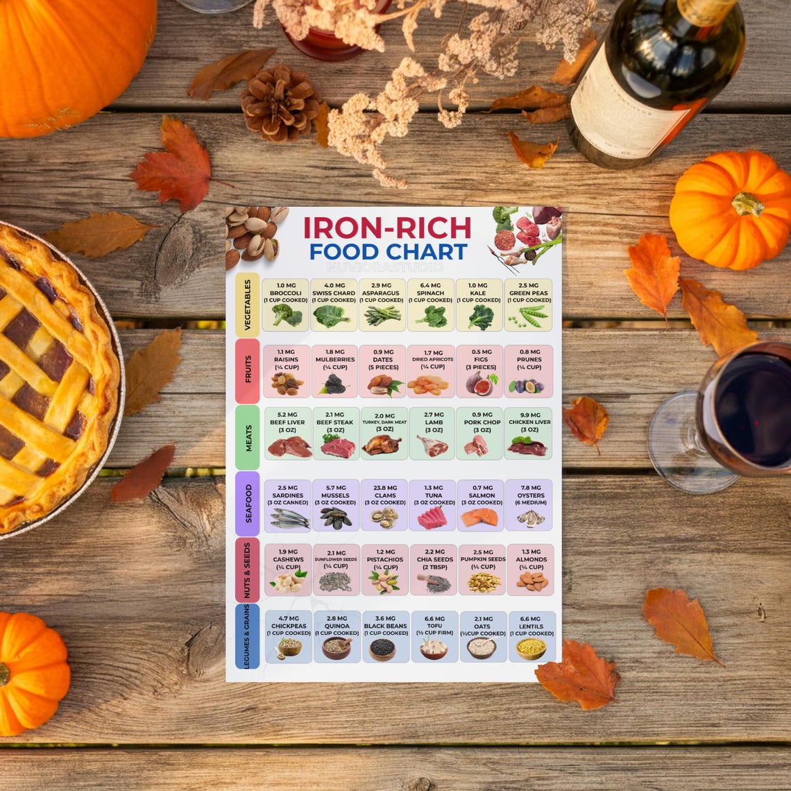 Iron-rich Foods Chart, High Iron Food List Printable, Anemia Food Chart ...