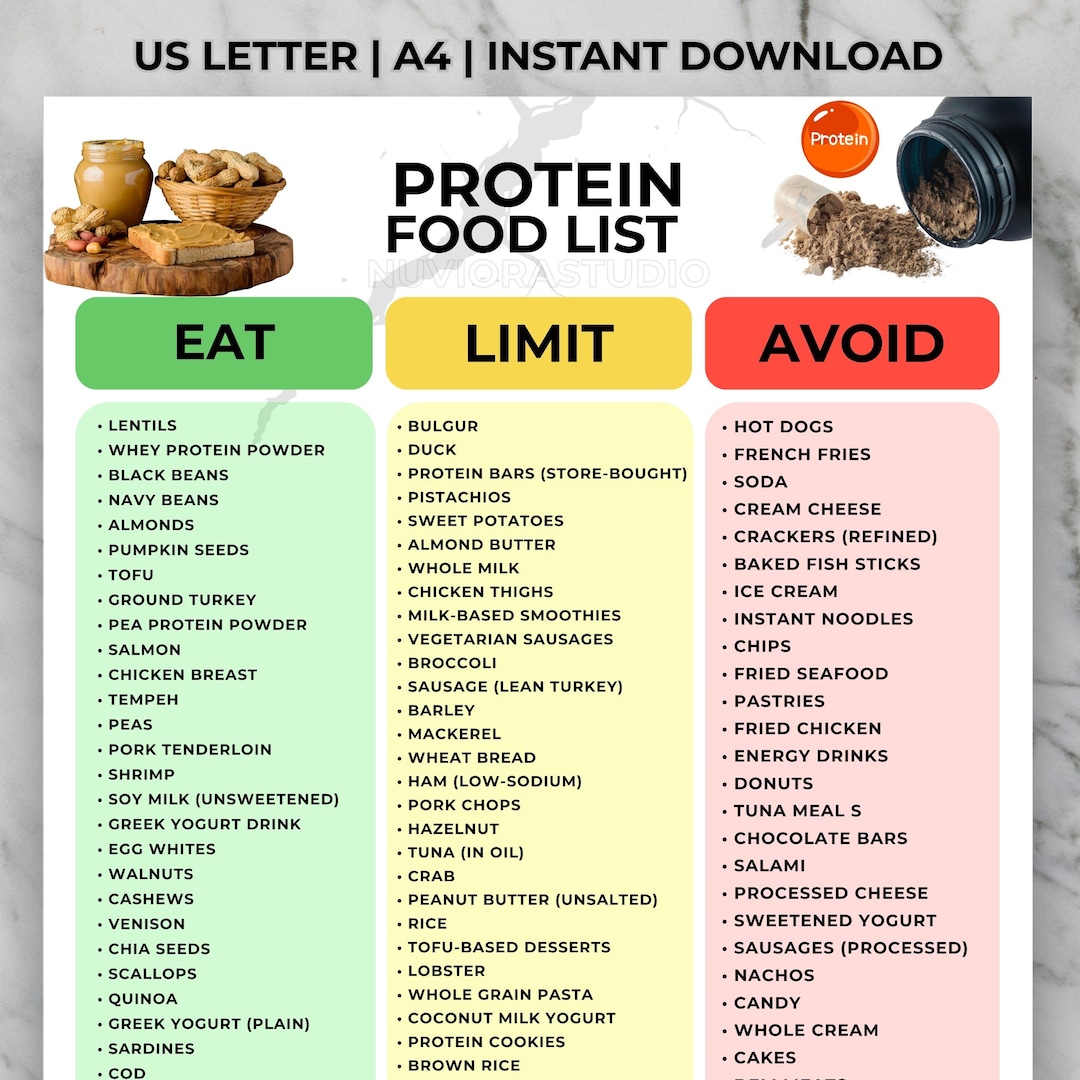 Protein Food List Printable, High Protein Foods Chart, Protein-rich ...