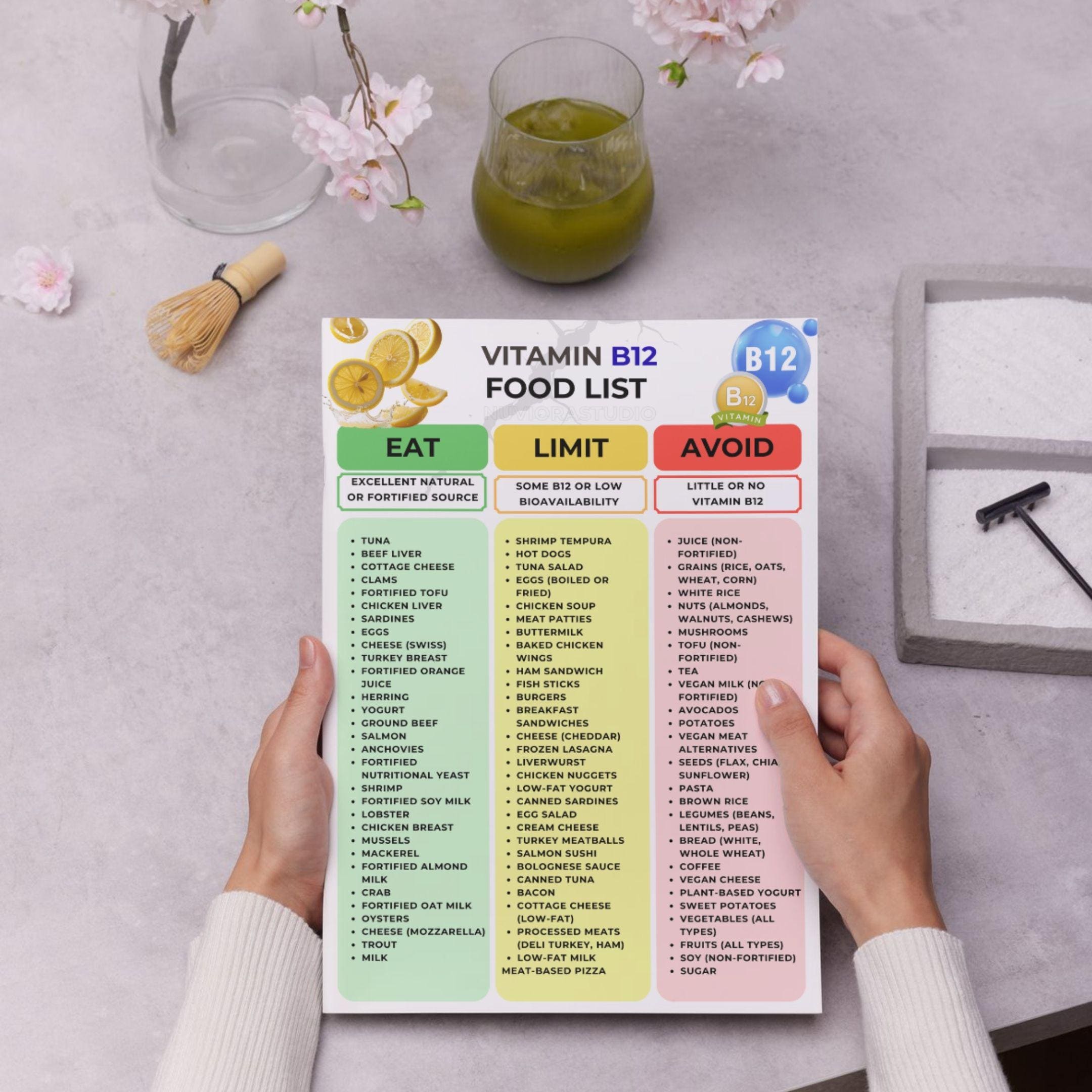 Vitamin B12 Food List, High B12 Foods, Eat Limit Avoid Chart, Printable ...