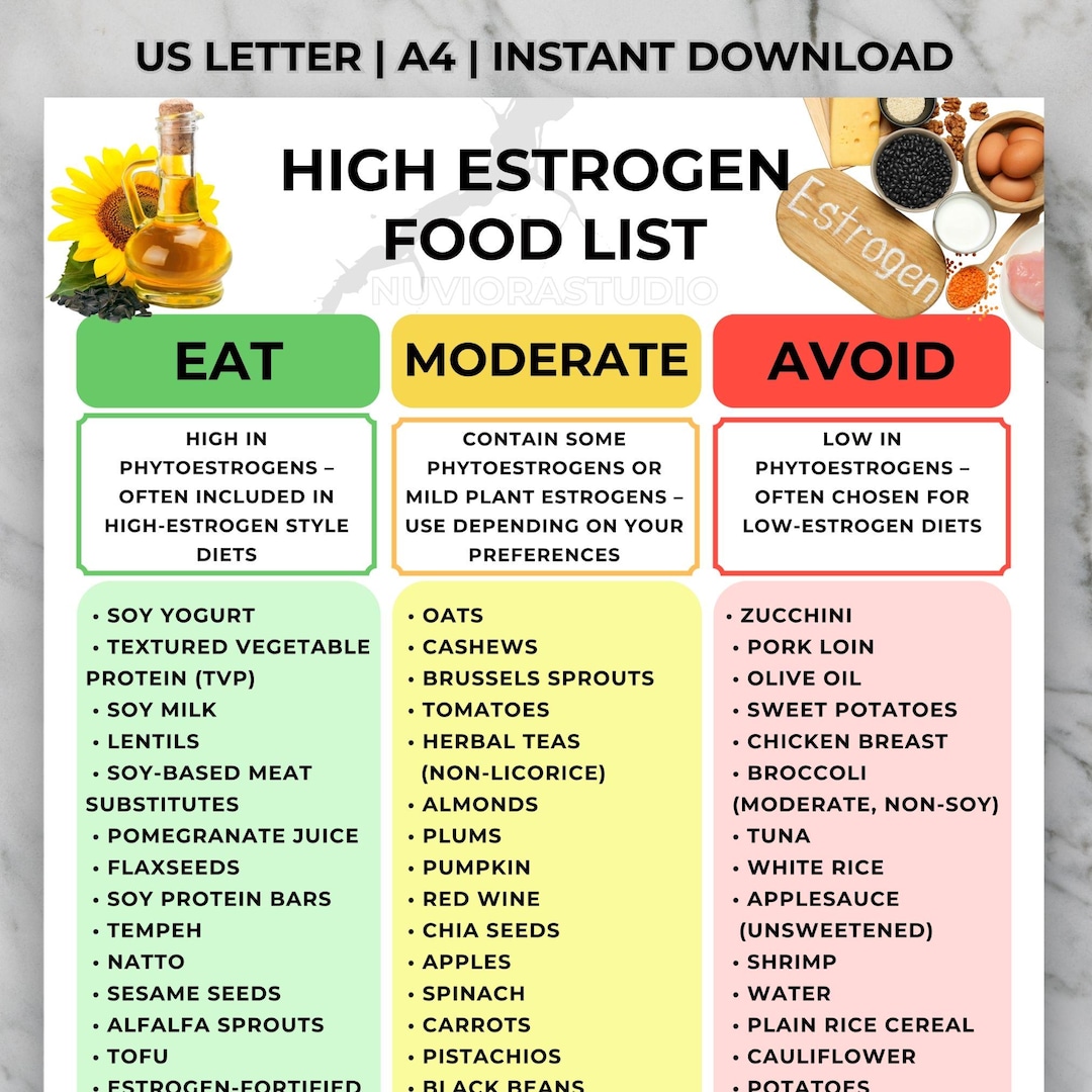 High Estrogen Food List Printable, Phytoestrogen-rich Foods Chart ...