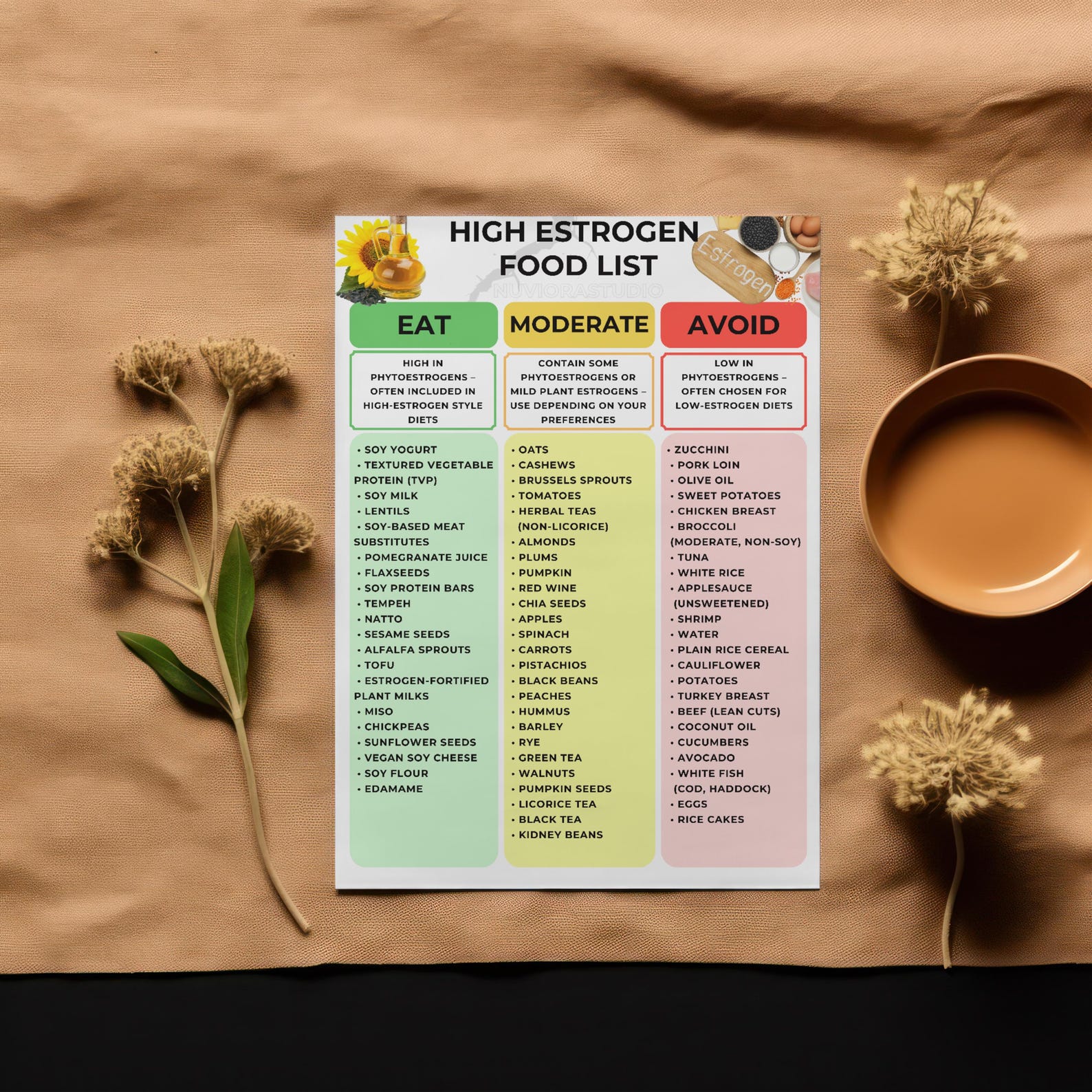 High Estrogen Food List Printable, Phytoestrogen-rich Foods Chart ...