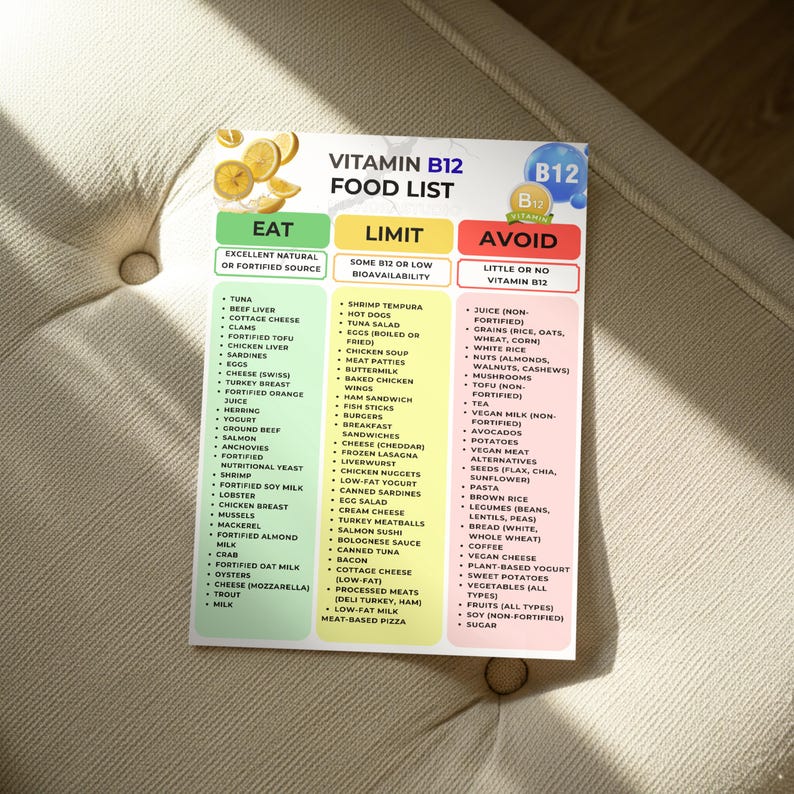 Vitamin B12 Food List, High B12 Foods, Eat Limit Avoid Chart, Printable ...