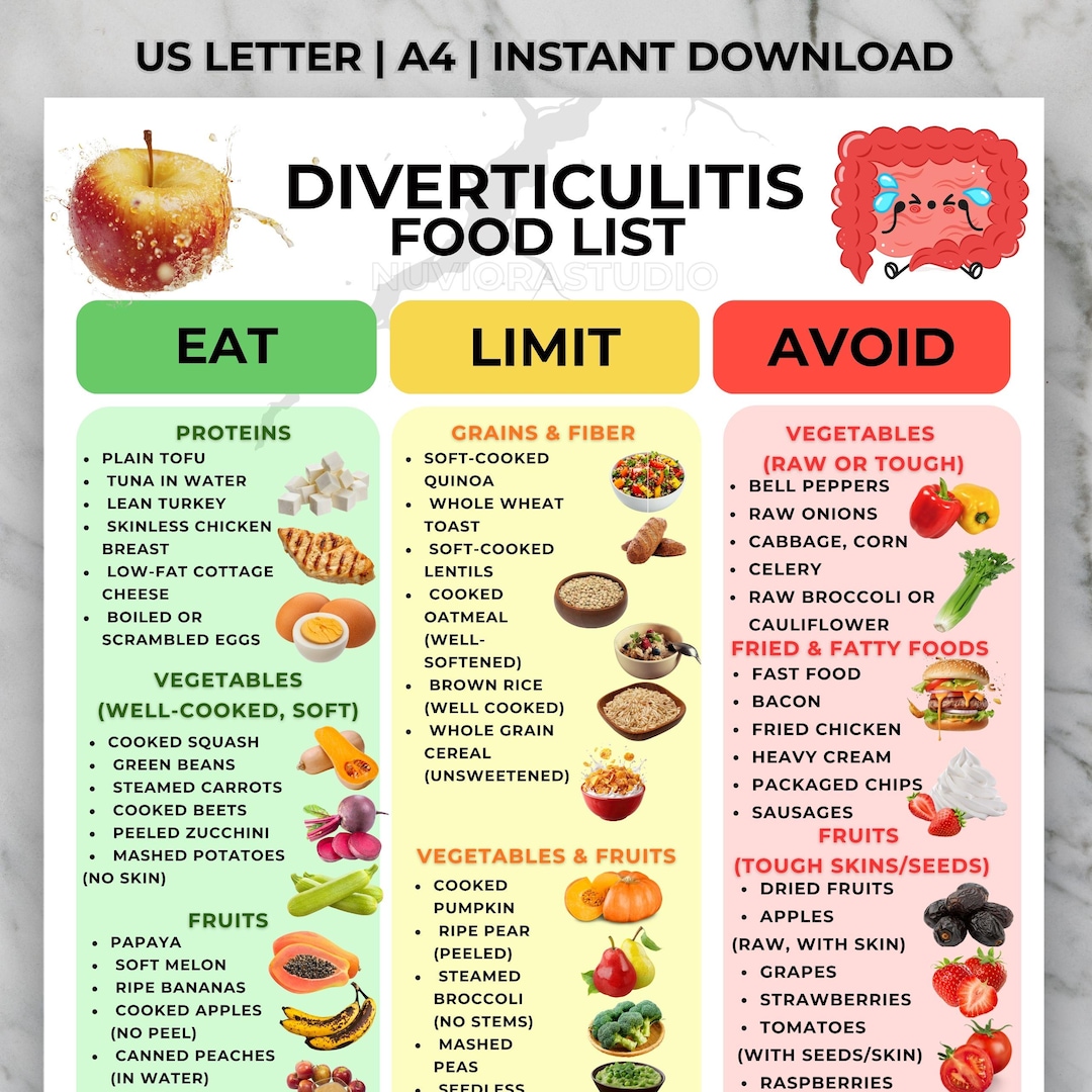 Diverticulitis Diet Chart PDF Printable – Food List, Eat Limit Avoid ...