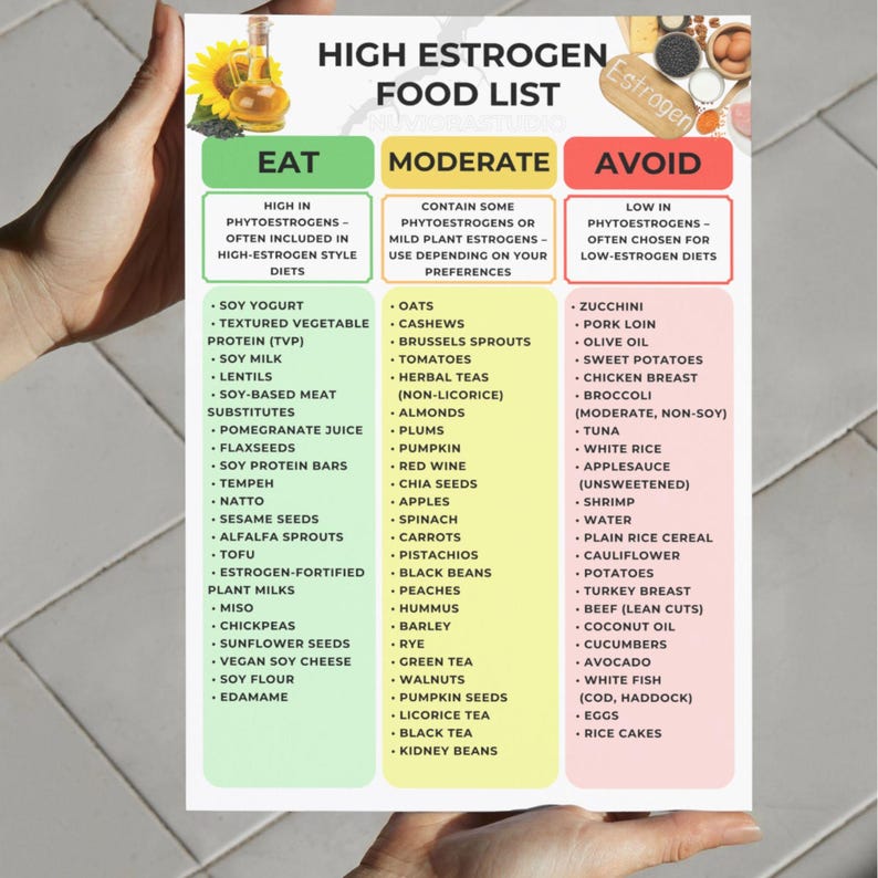 High Estrogen Food List Printable, Phytoestrogen-rich Foods Chart ...