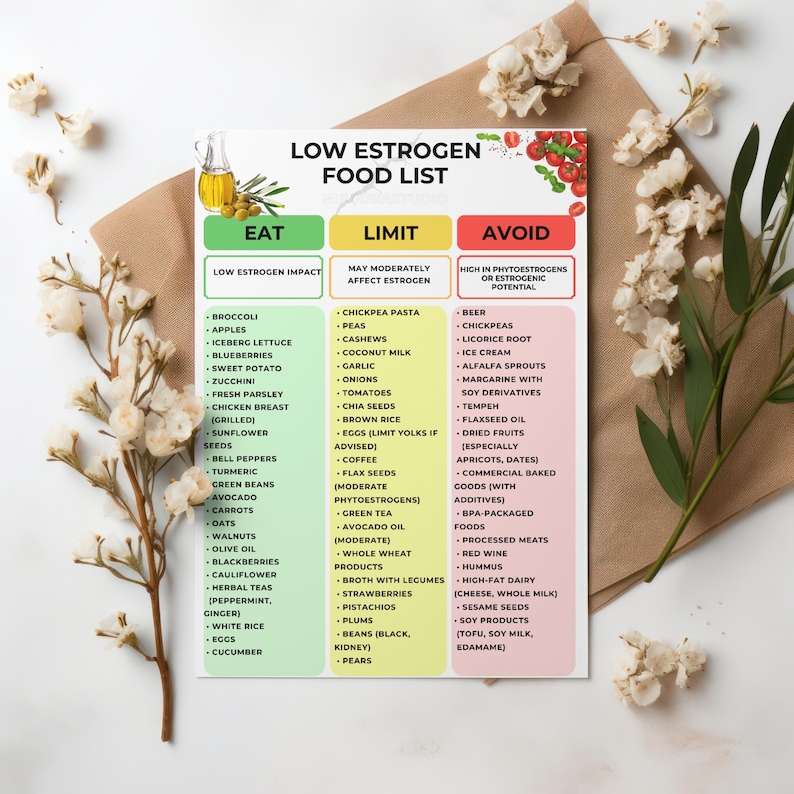 Estrogen Diet Food Chart, Low Estrogen Food List, PCOS Menopause Food ...