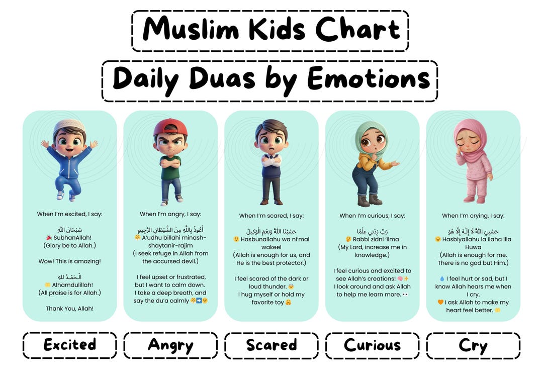 Muslim Kids Daily Duas Printable: Islamic Emotions Chart, Arabic ...