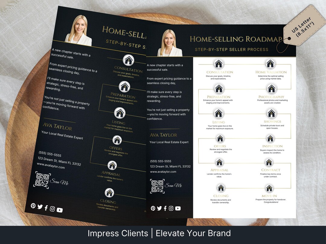 Home-selling Roadmap | Realtor Canva Template | Seller Process Guide ...