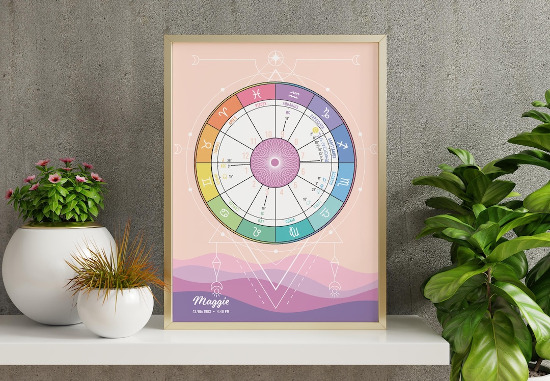Personalized Astrology Birth Chart Digital Art - Custom Natal Chart ...