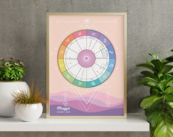 Astrology Chart Poster - Etsy