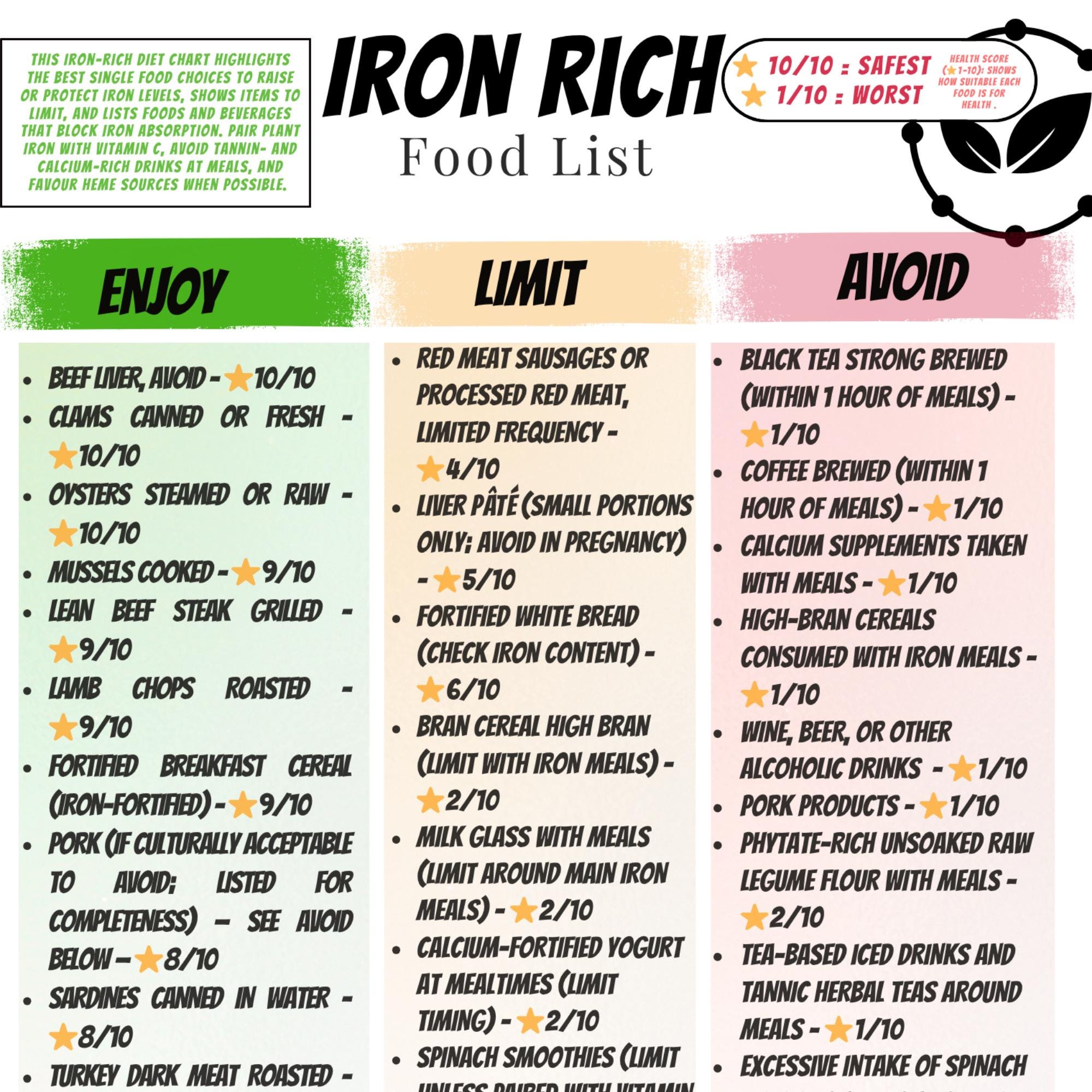 Iron Rich Food List Printable | High Iron Grocery , Heme Iron Foods ...