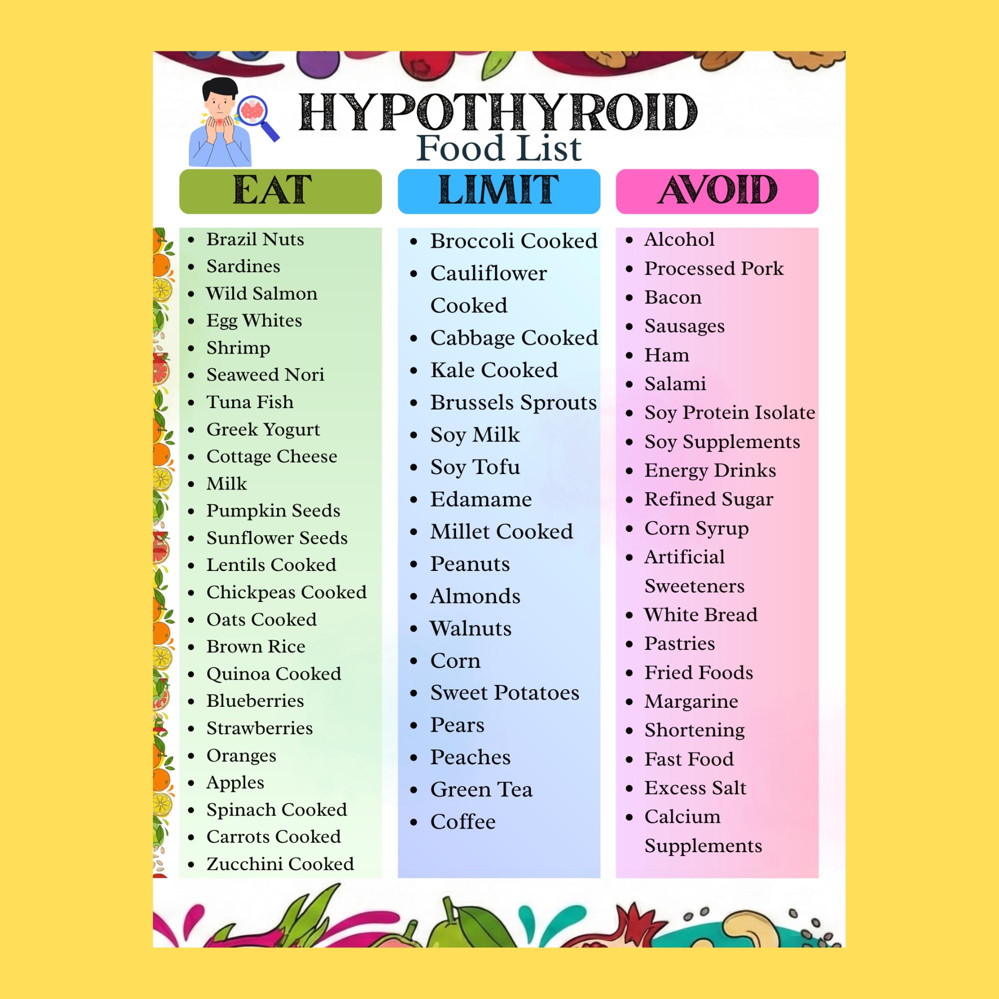 Hypothyroid Food List Printable, Thyroid Safe Diet & Hashimoto Food ...