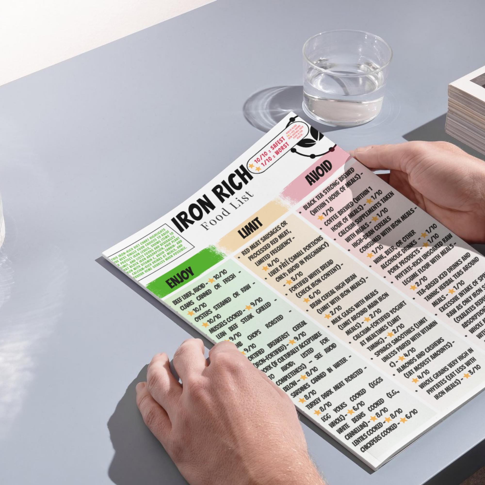 Iron Rich Food List Printable | High Iron Grocery , Heme Iron Foods ...