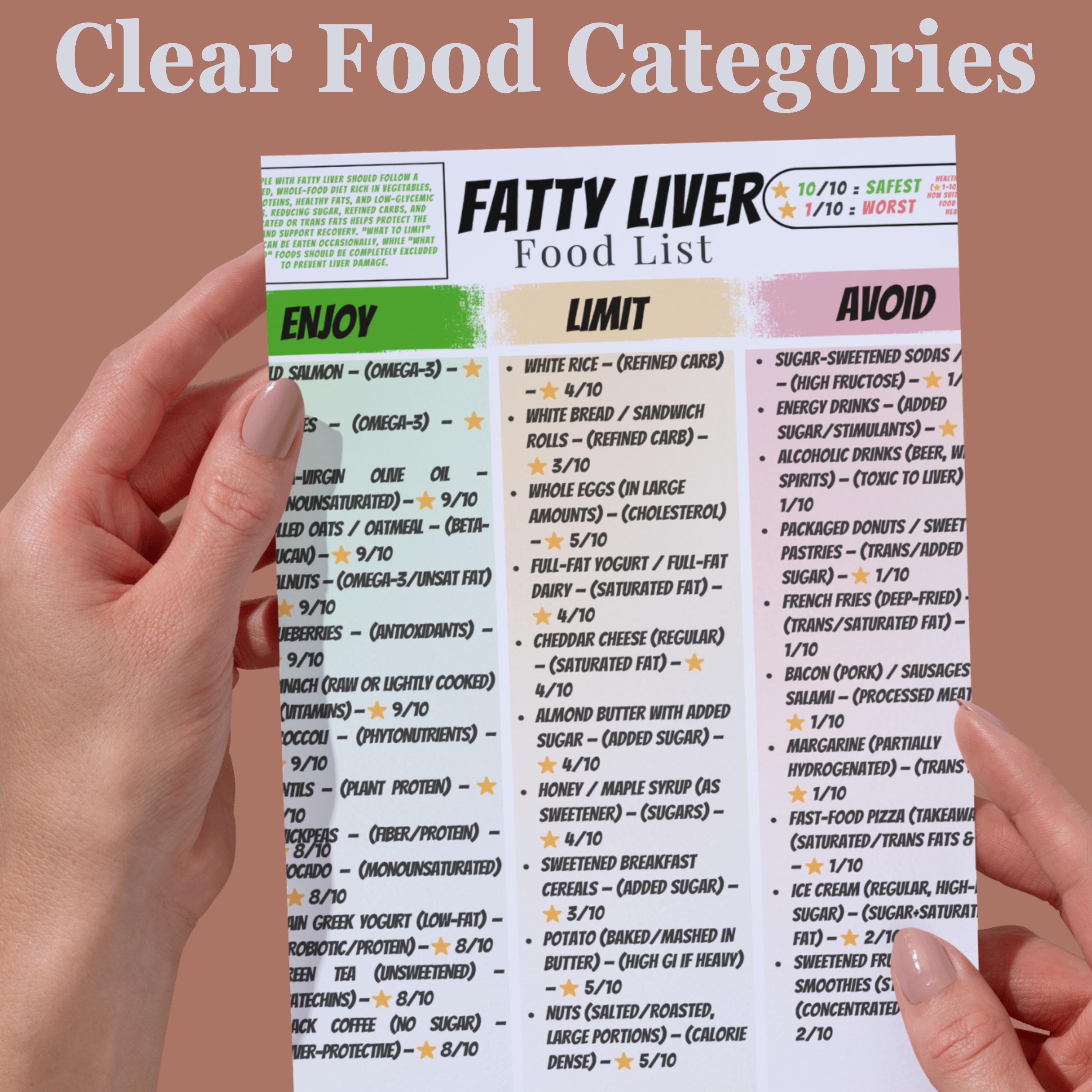 Fatty Liver Diet PDF | NAFLD and NASH Food List & Meal Plan | Printable ...