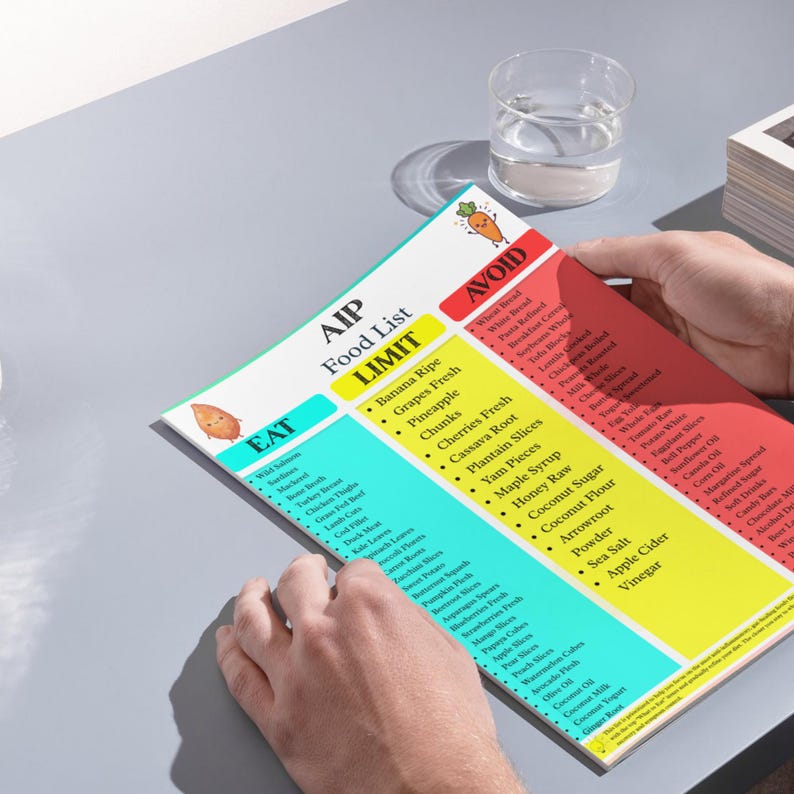 AIP Diet Food List Printable | Autoimmune Protocol & Anti Inflammatory ...