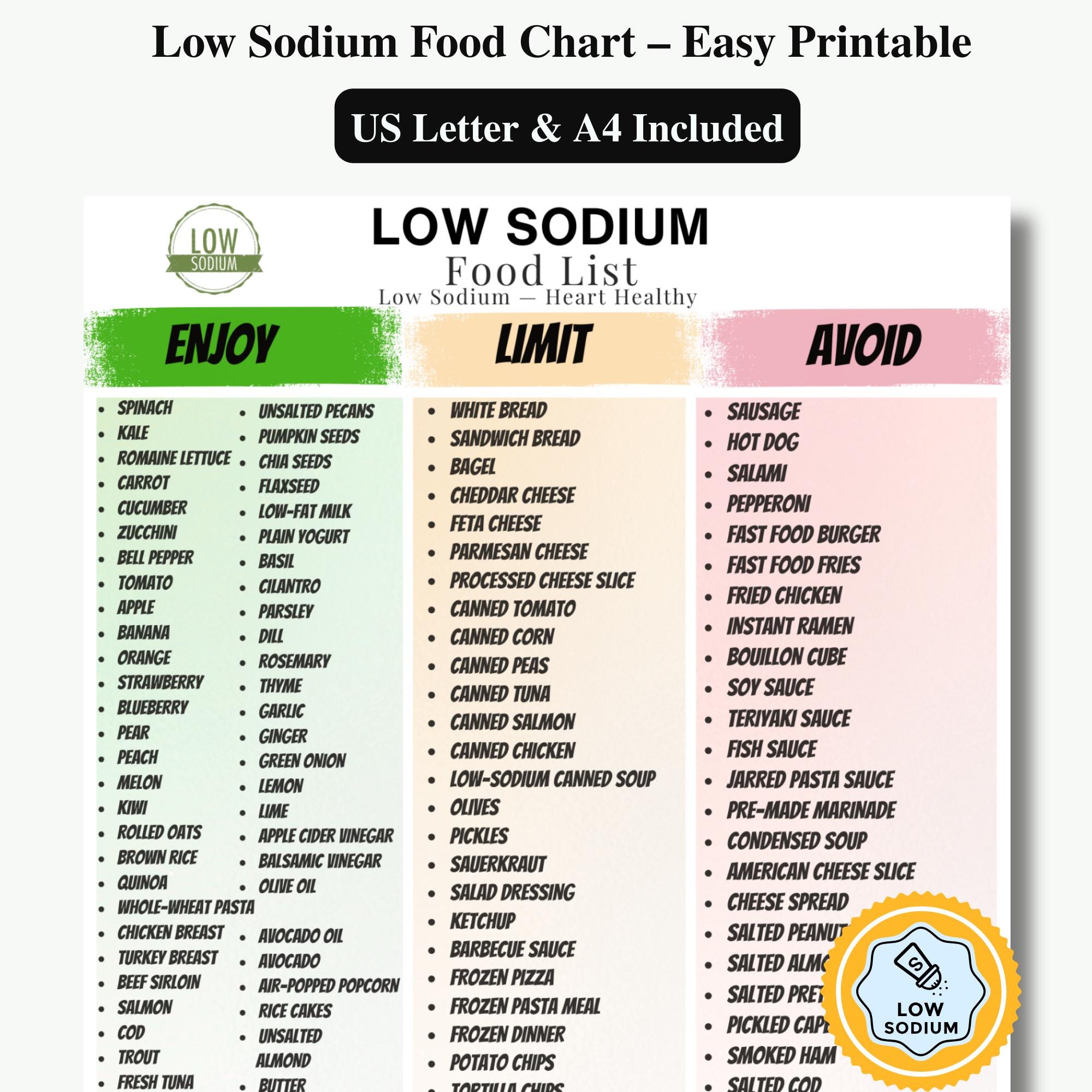 Low Sodium Food List and Diet Plan Printable | Sodium Food Chart, DASH ...