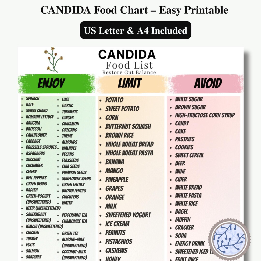 Candida Diet Food List Printable | Anti Candida & Gluten Free Charts ...