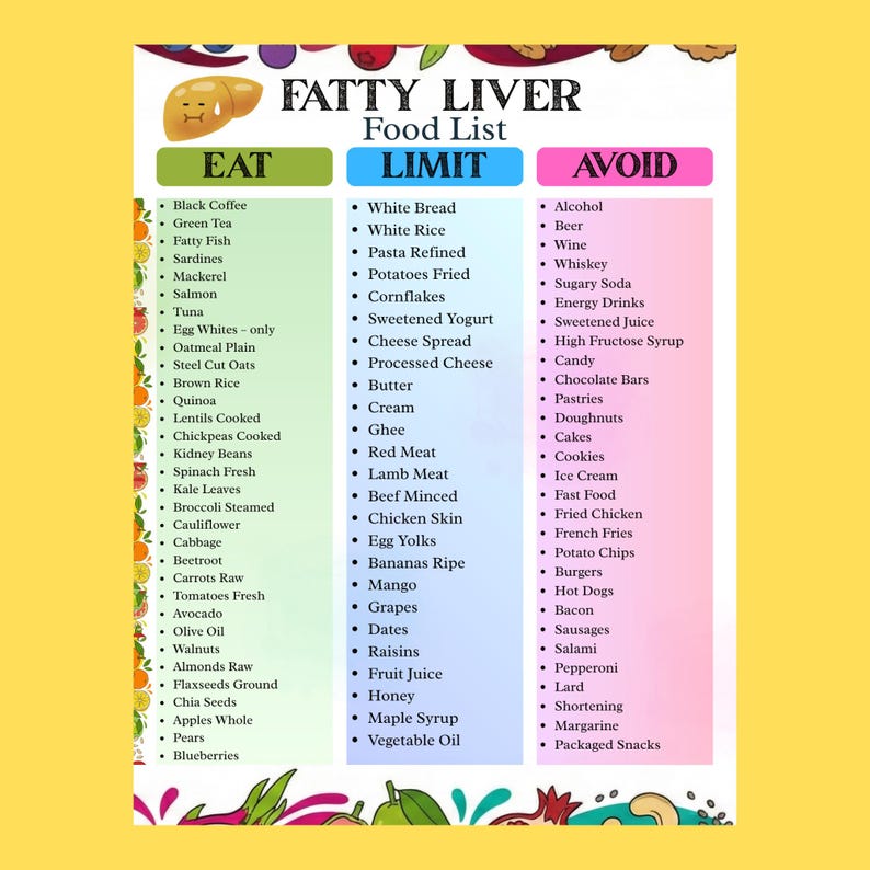 Fatty Liver Diet PDF | NAFLD and NASH Food List & Meal Plan | Printable ...