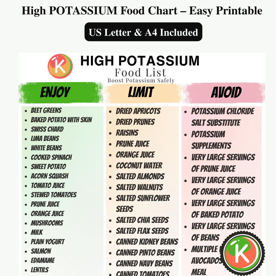 High Potassium Food List Printable | Potassium Foods & Food Chart PDF ...