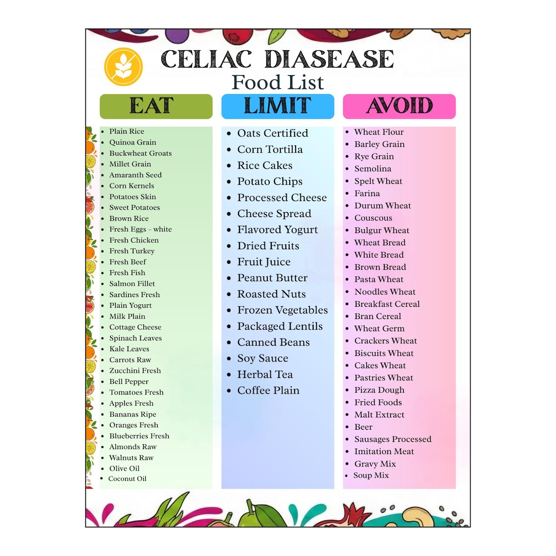 Celiac Disease Food List Printable, Gluten-free Diet Plan PDF, Celiac ...