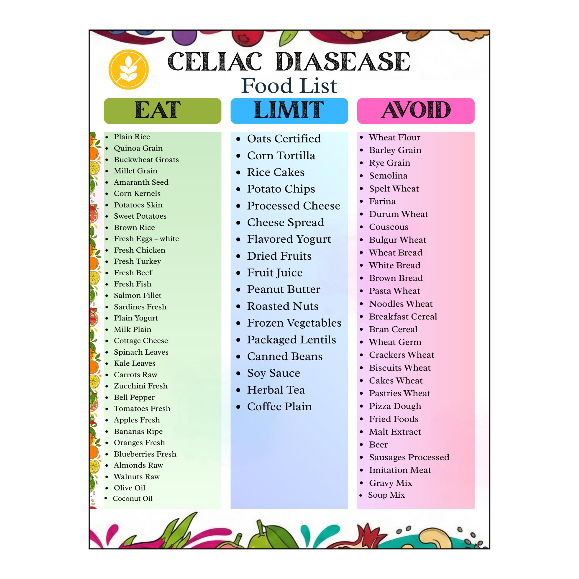 Celiac Disease Food List Printable, Gluten-free Diet Plan PDF, Celiac ...