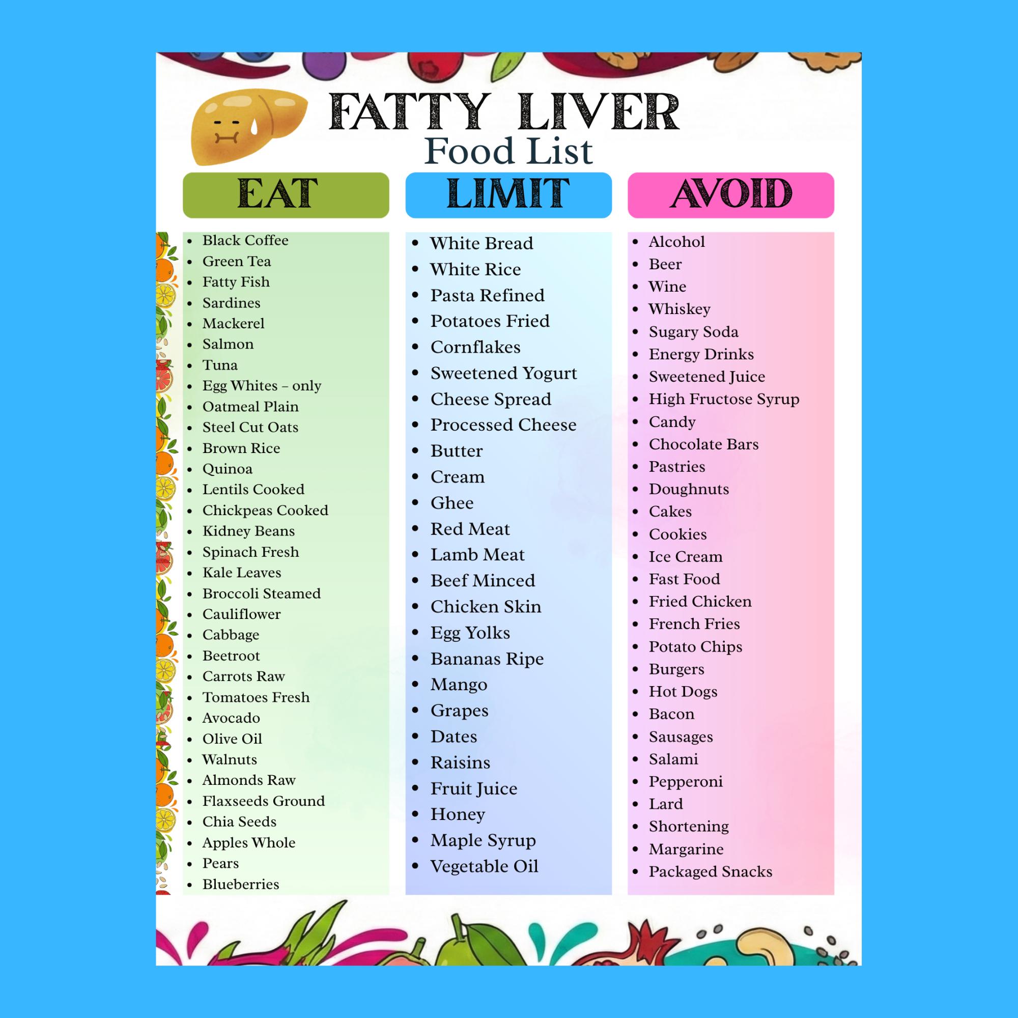 Fatty Liver Diet PDF | NAFLD and NASH Food List & Meal Plan | Printable ...
