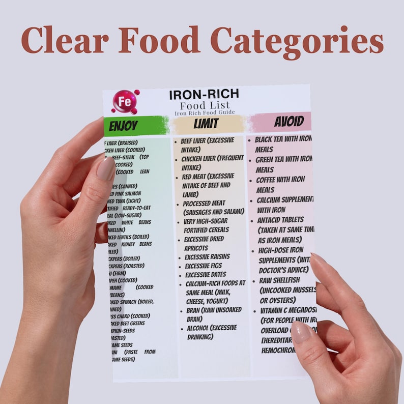 Iron Rich Food List Printable | High Iron Grocery , Heme Iron Foods ...
