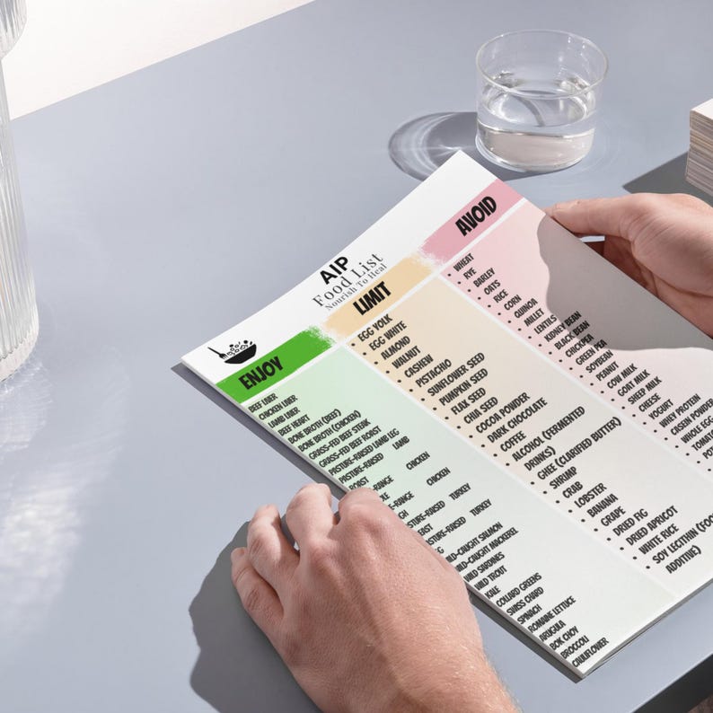 AIP Food List Printable, AIP Diet & Grocery Guide, Hashimoto , Anti ...