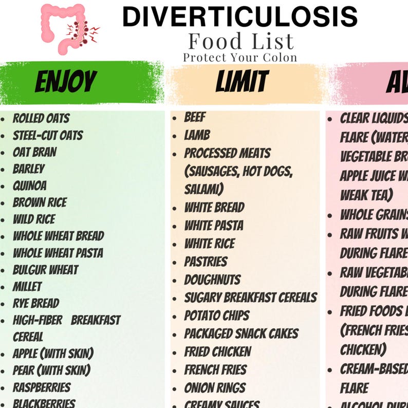 Diverticulosis Diet Food List PDF, Diverticulitis Diet & Food Chart ...