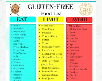 Gluten Free Food List Chart | Eat Limit Avoid Guide (instant Download ...