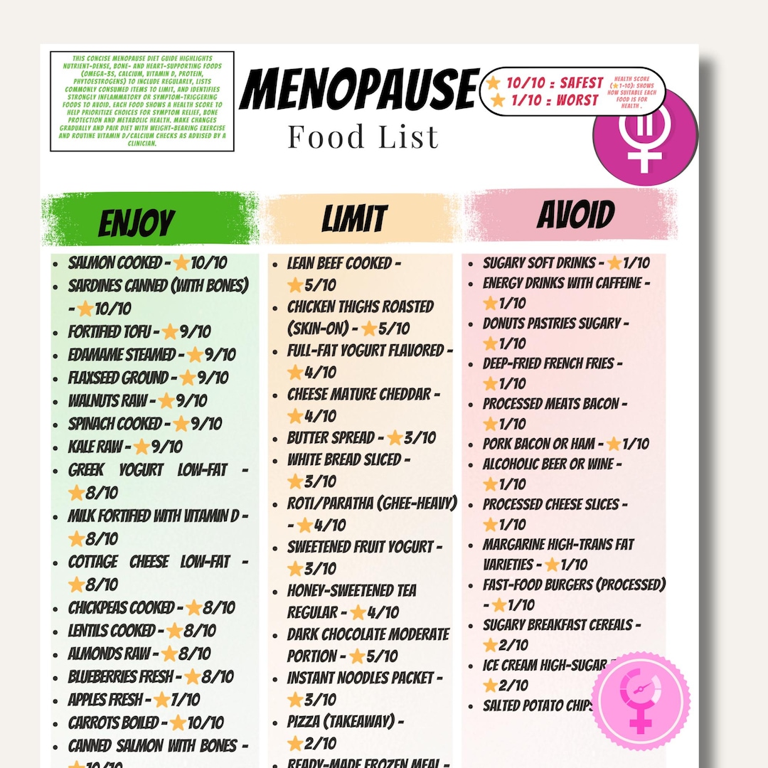 Menopause Food List Printable, Menopause Diet Plan PDF, Low Carb & Gut ...