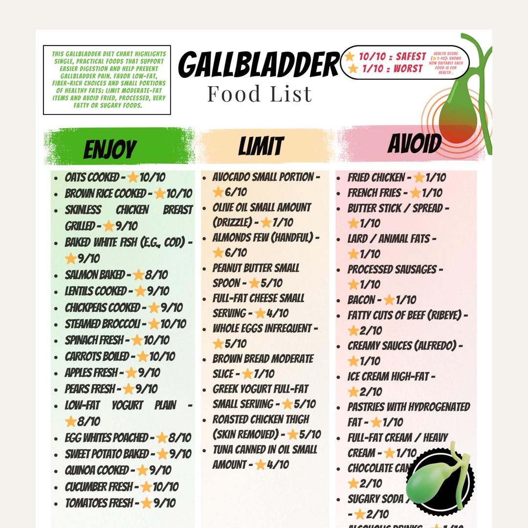 Gallbladder Diet Food List Printable, Gallstone Relief & Low Fat Food ...