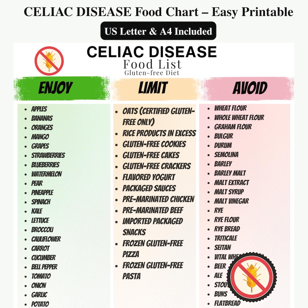 Celiac Disease Food List Printable, Gluten-free Diet Plan PDF, Celiac ...