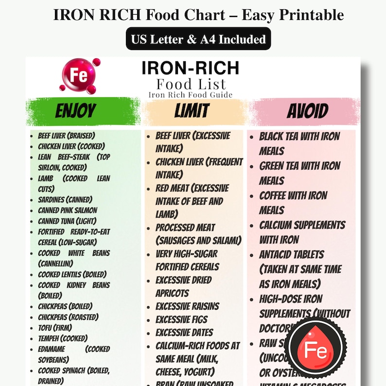 Iron Rich Food List Printable | Foods Rich in Iron Chart | Iron-rich ...