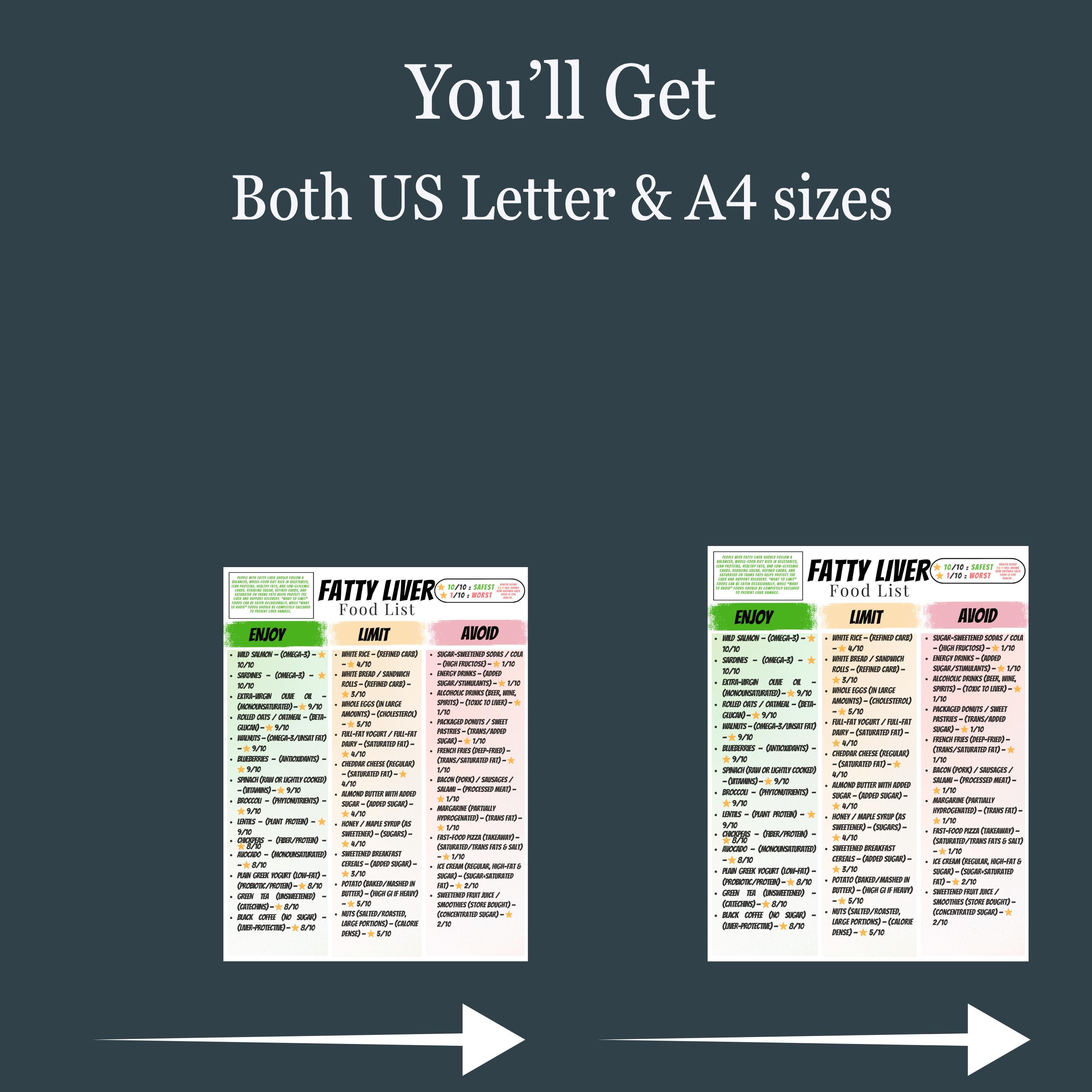 Fatty Liver Diet PDF | NAFLD and NASH Food List & Meal Plan | Printable ...