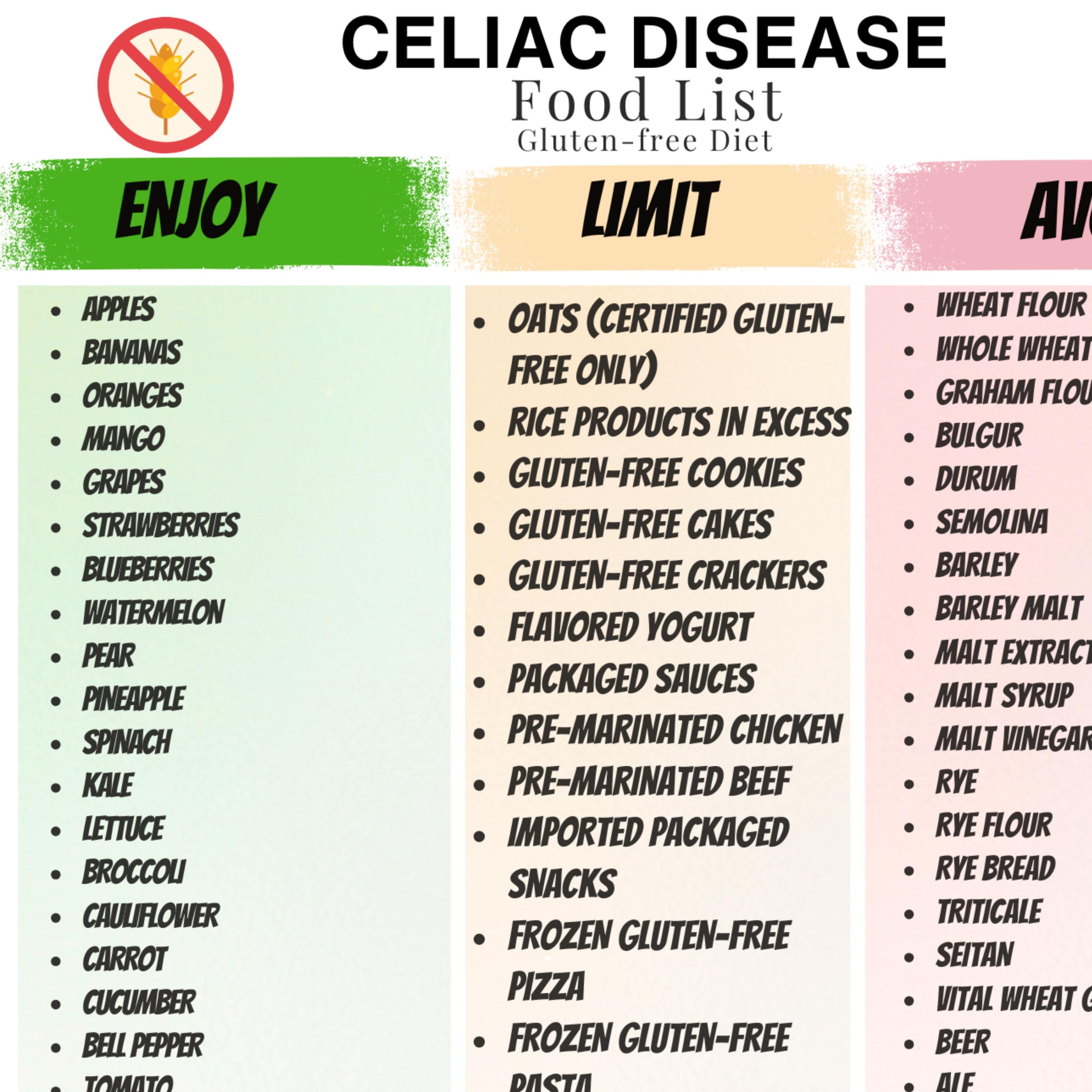 Celiac Disease Food List Printable, Gluten-free Diet Plan PDF, Celiac ...