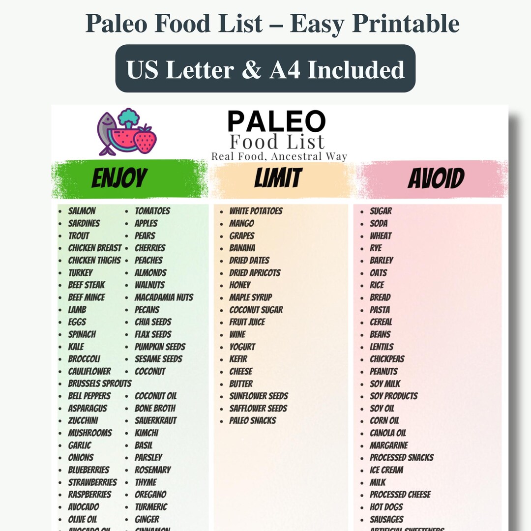 Paleo Diet Food List Printable | Paleo Foods Chart & Grocery List ...