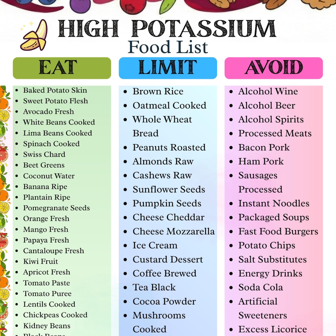 High Potassium Food List Printable | Potassium Foods & Food Chart PDF ...