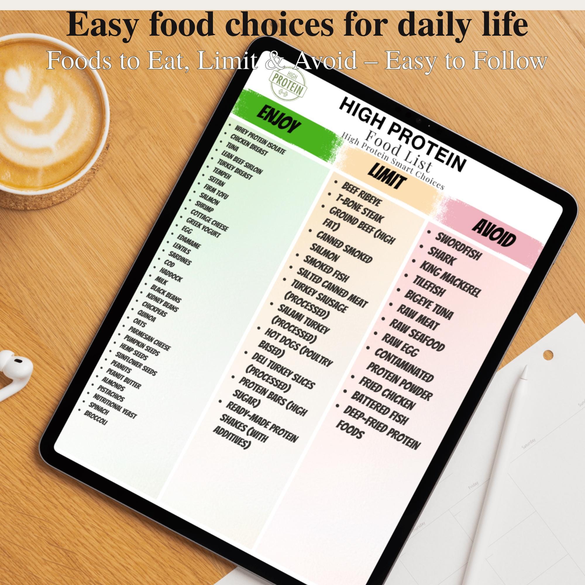 High Protein Food List and Chart Printable, High Protein Grocery & Meal ...