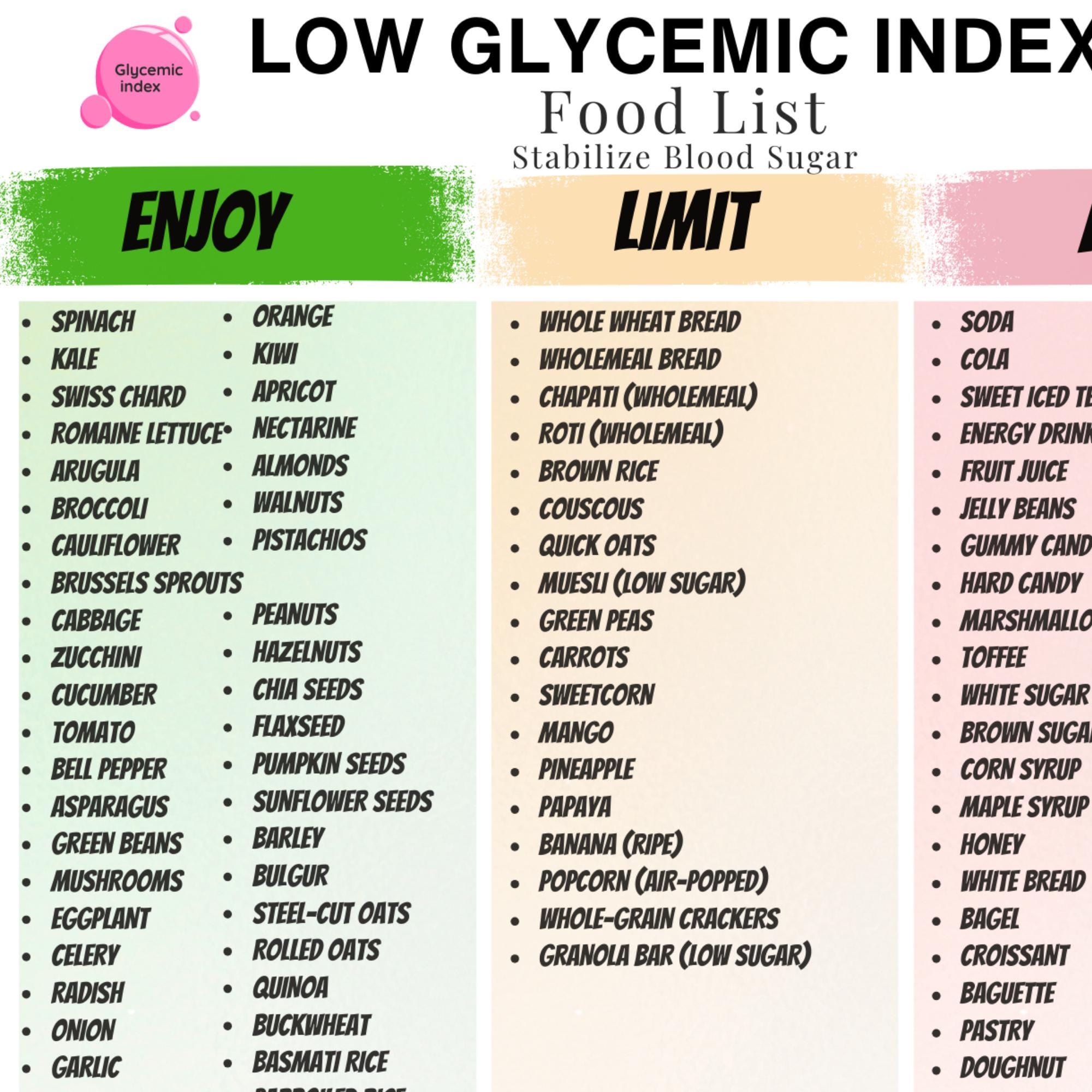 Low GI Food List and Glycemic Index Chart Printable | Diabetes Food ...