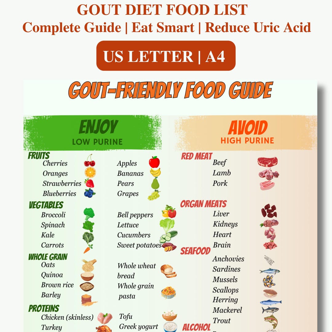 Gout Food List Printable | Low Uric Acid & Low Purine Foods Chart ...