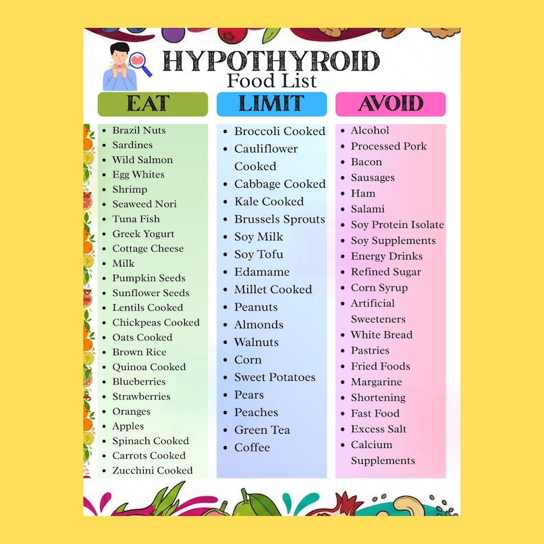 Hypothyroid Food List Printable, Thyroid Safe Diet & Hashimoto Food ...