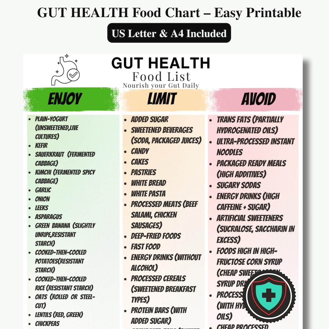 Gut Health Diet Food List Printable | Gut Health Foods Chart & Guide ...