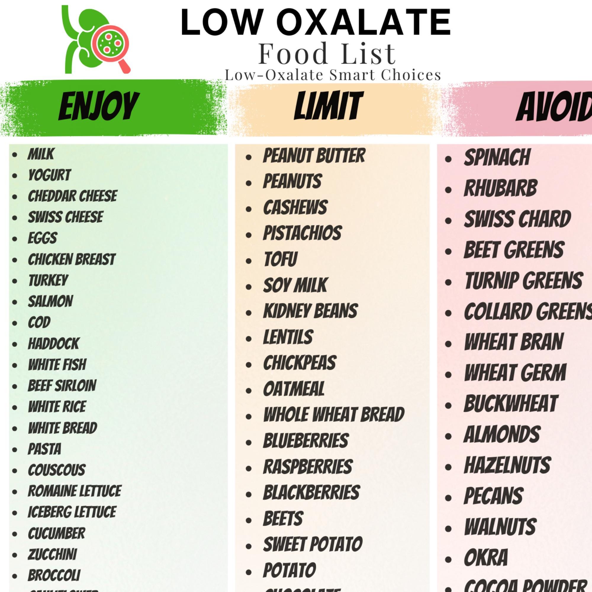 Low Oxalate Diet Food List PDF | Oxalate Food Chart and Kidney Friendly ...
