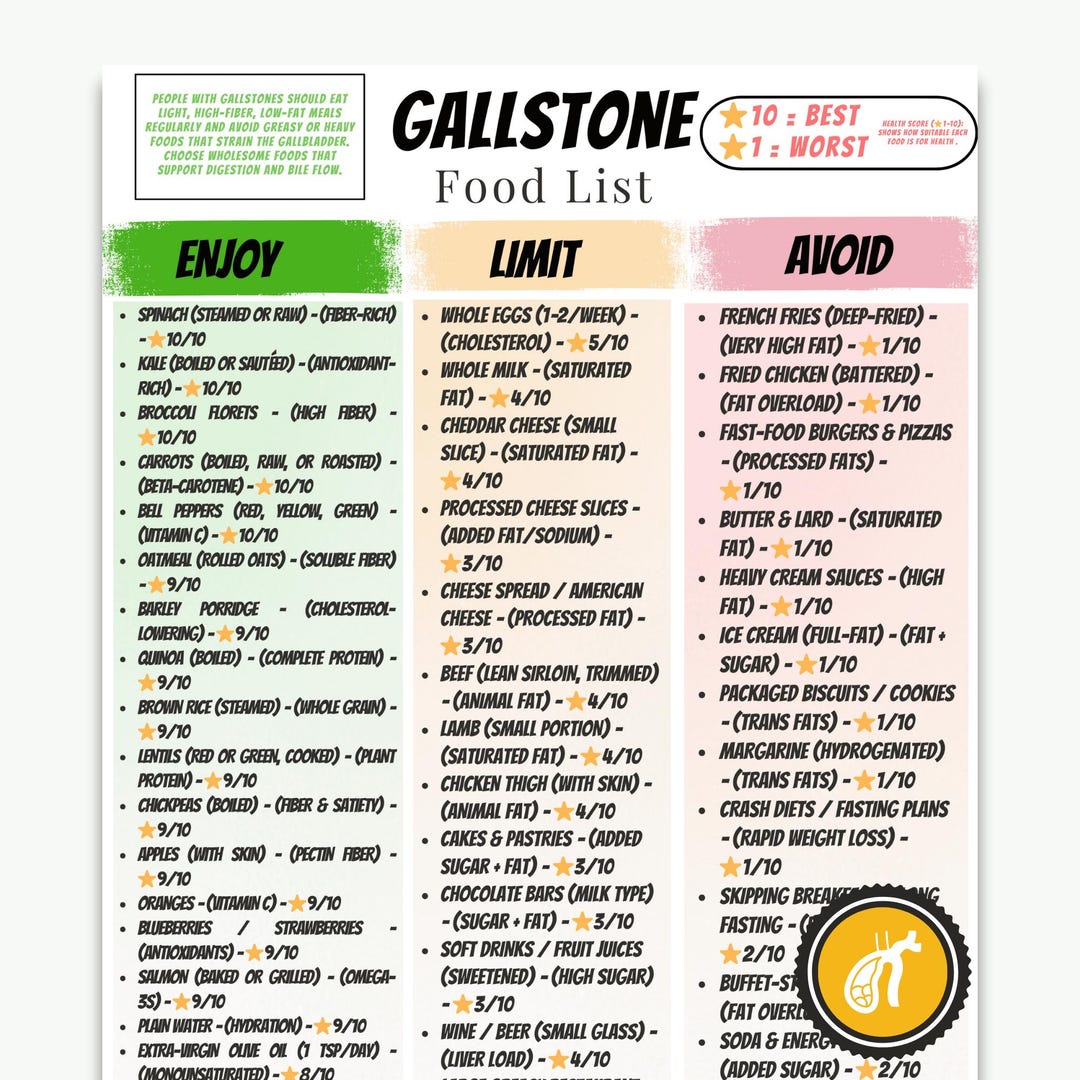 Gallstones Food List Printable | Gallstone Diet Food Chart ...