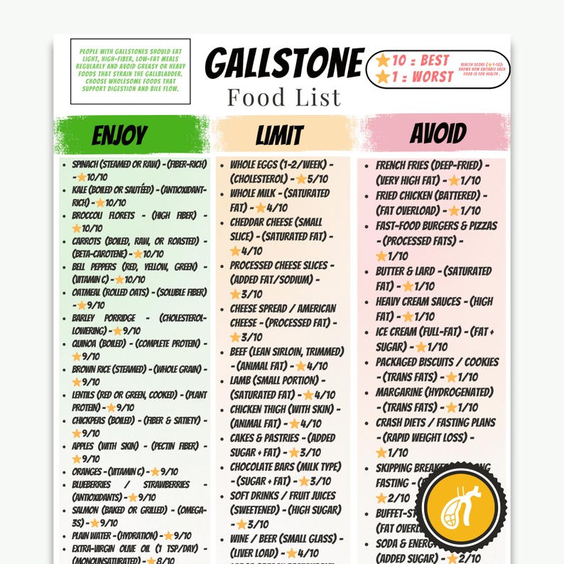Gallstones Food List Printable | Gallstone Diet Food Chart ...