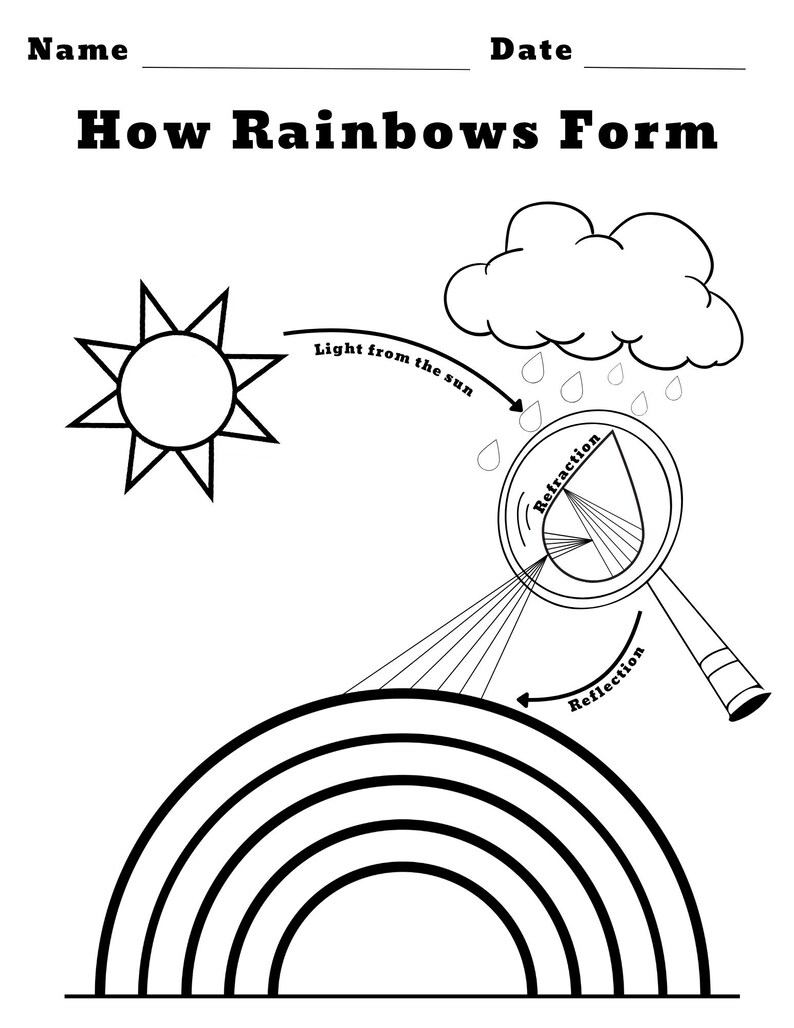How Rainbows Form Digital Download Coloring Page - Etsy Australia