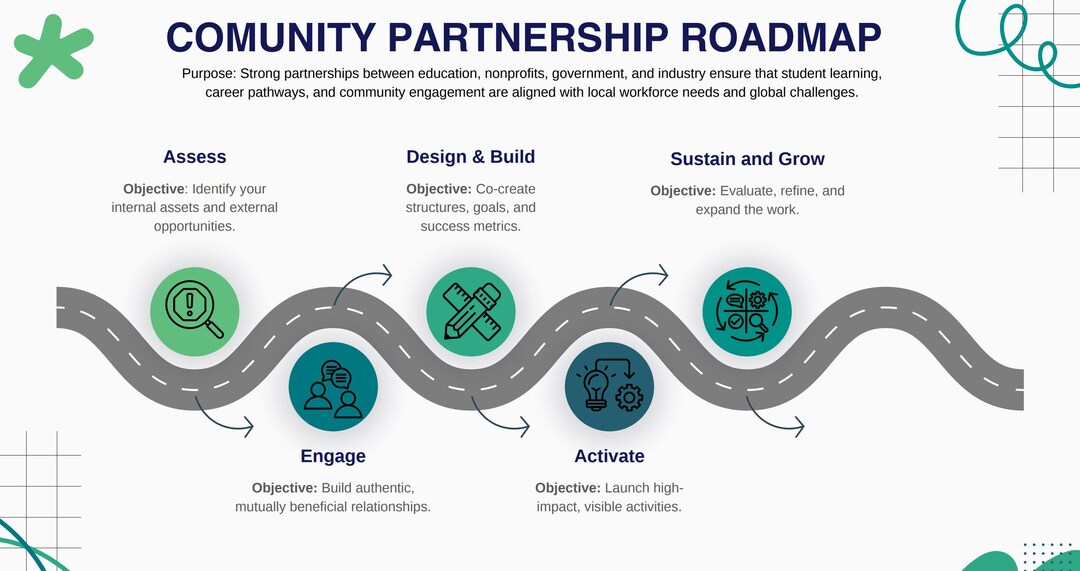 Building Community Partnerships Workbook - Etsy