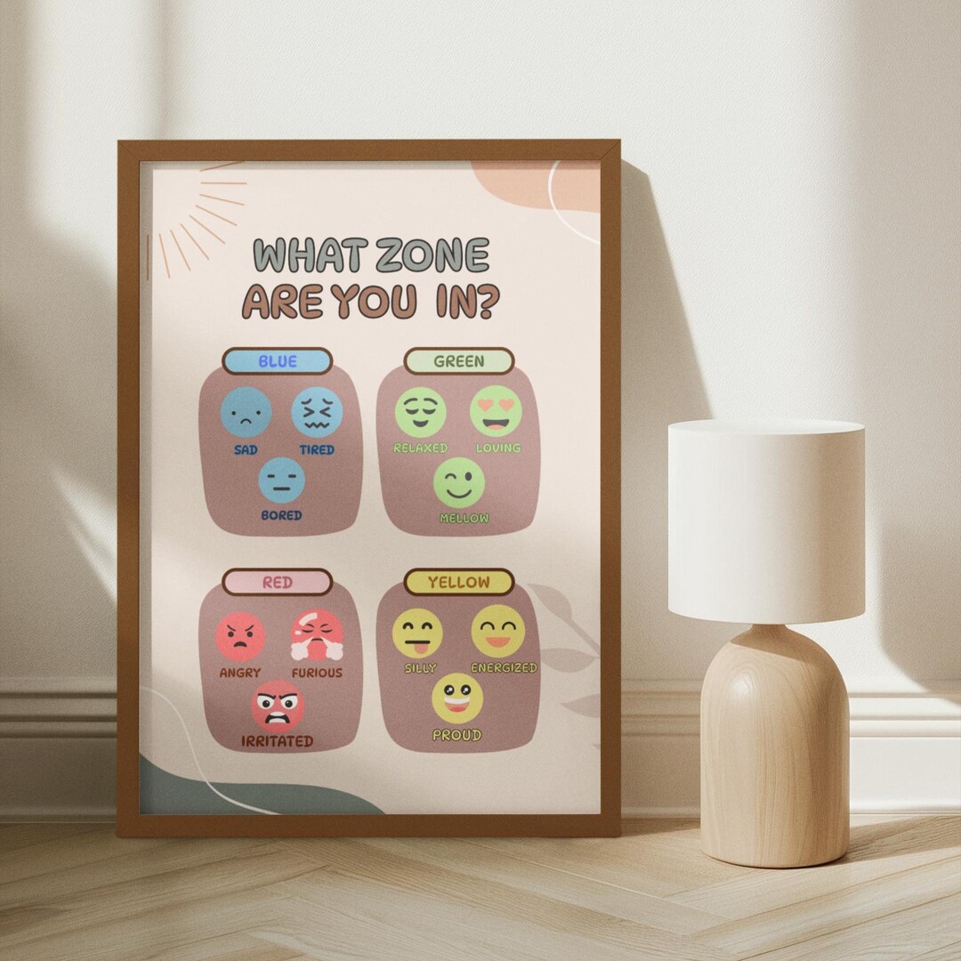 Feeling Zones Chart Emotional Regulation Poster School Counselor Tool ...