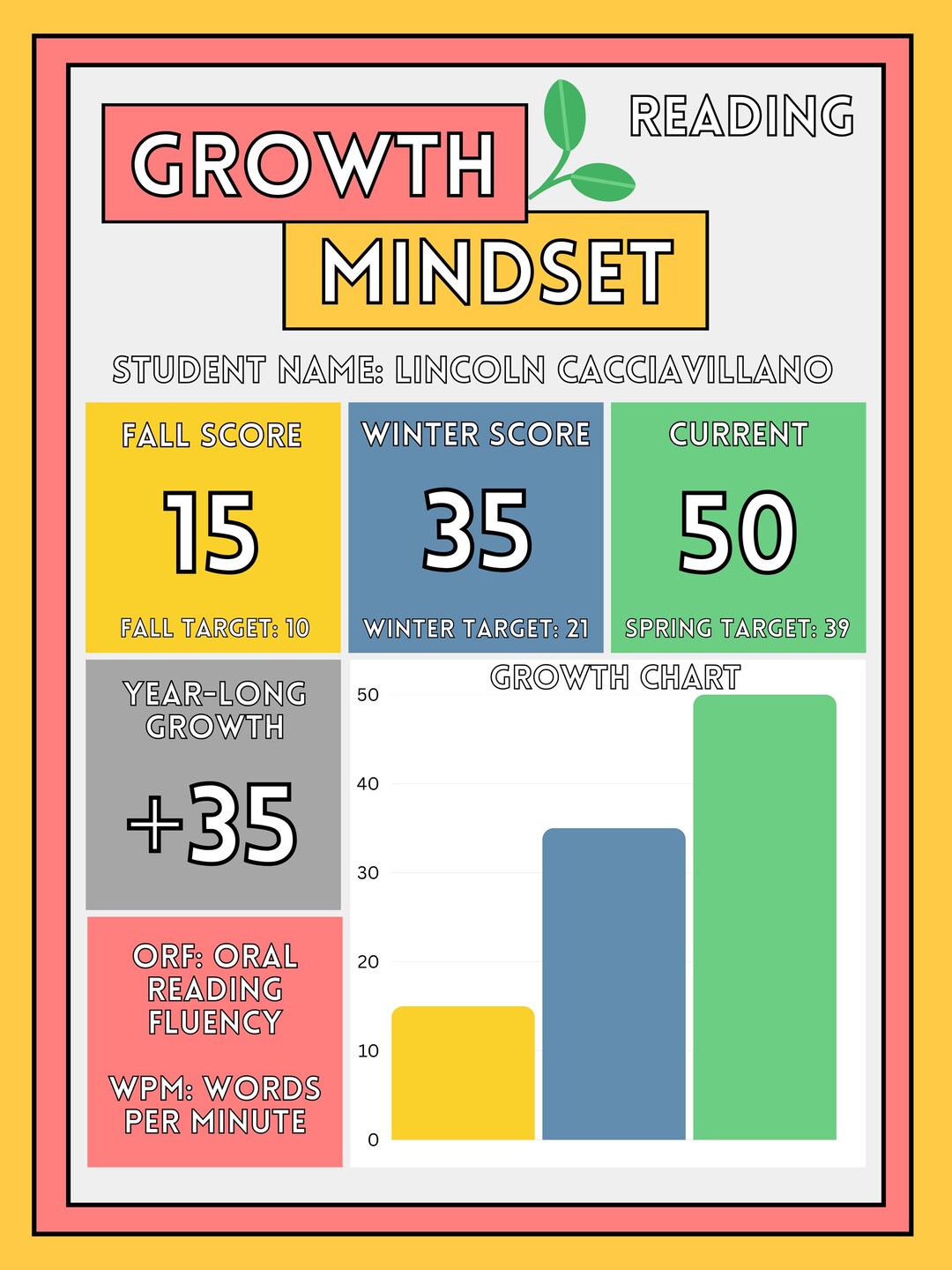 Editable Student Growth Tracker - Etsy