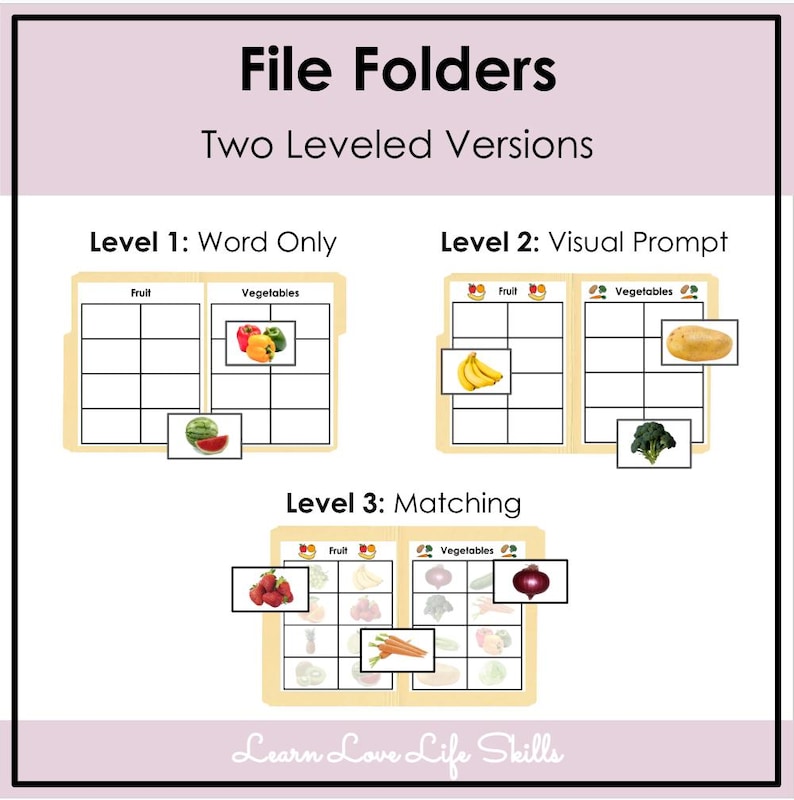 Sections of a Grocery Store | Sorting File Folders | REAL Pictures ...
